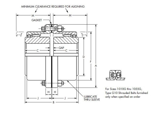 Drum Flexible Gear Coupling Electrostatic Spraying GIICL G20 G10