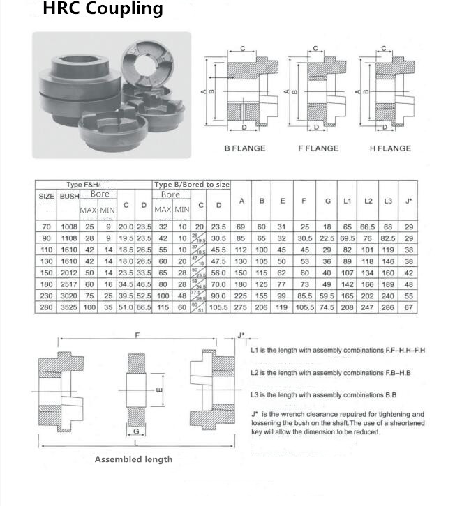 HRC Rubber Camlock Shaft HRC Flexible Rubber HVAC Multi Stage Filtering