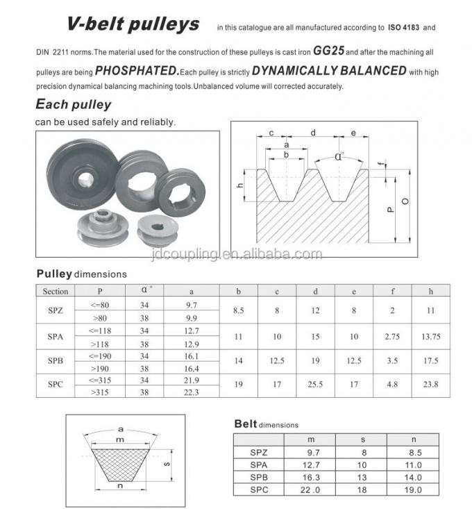 SPB SPZ SPA SPC V Belt Motor Pulley Black European Standard Pulley