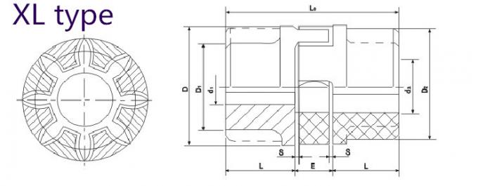 Claw Rotex 65 Flexible Jaw Coupling Gr 65 XL8 OD 135mm Customized