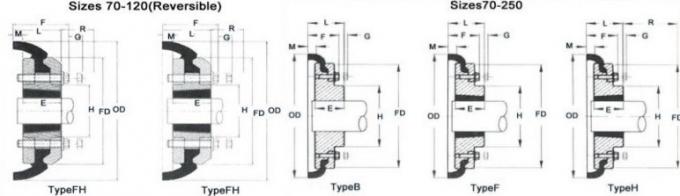 Rubber Tyre Flex Coupling Shock Absorption F80 F100 F120 F140 F160 F180 ...